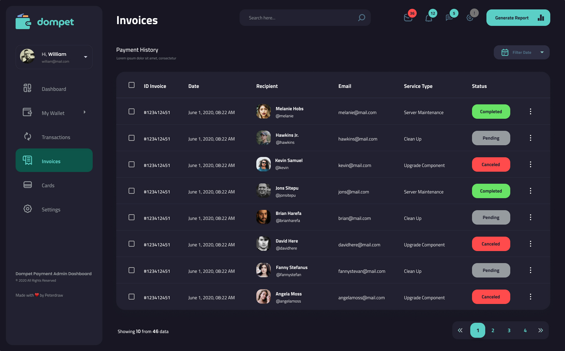 Dompet - Payment Admin Dashboard UI Template Figma by peterdraw | ThemeForest
